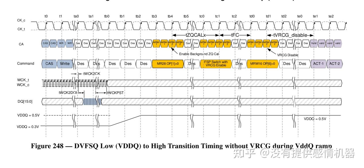 LPDDR5/5X 协议解读（十一）DVFS operation - 知乎