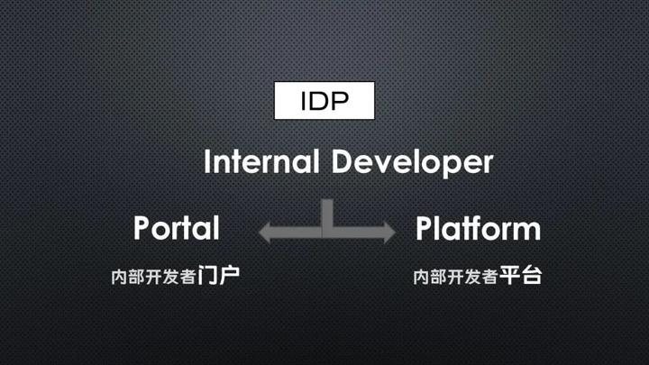 你说的是哪一种 IDP：内部开发者门户 OR 内部开发者平台？ - 知乎