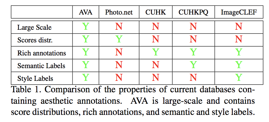 【技术综述】AVA-第一个大规模的美学质量评估数据库 - 知乎