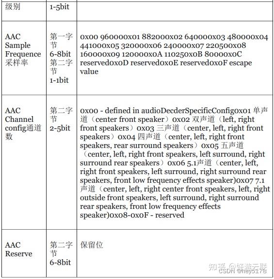 音视频封装：FLV格式详解和打包H264、AAC方案（下） - 知乎