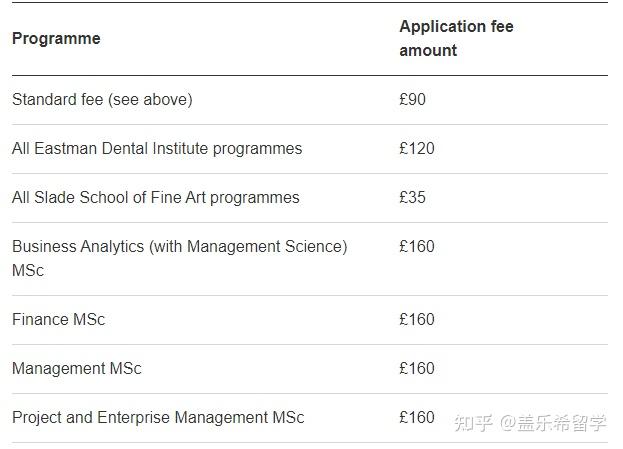 又涨价了？！24fall英国QSTOP100院校申请费整理！ - 知乎