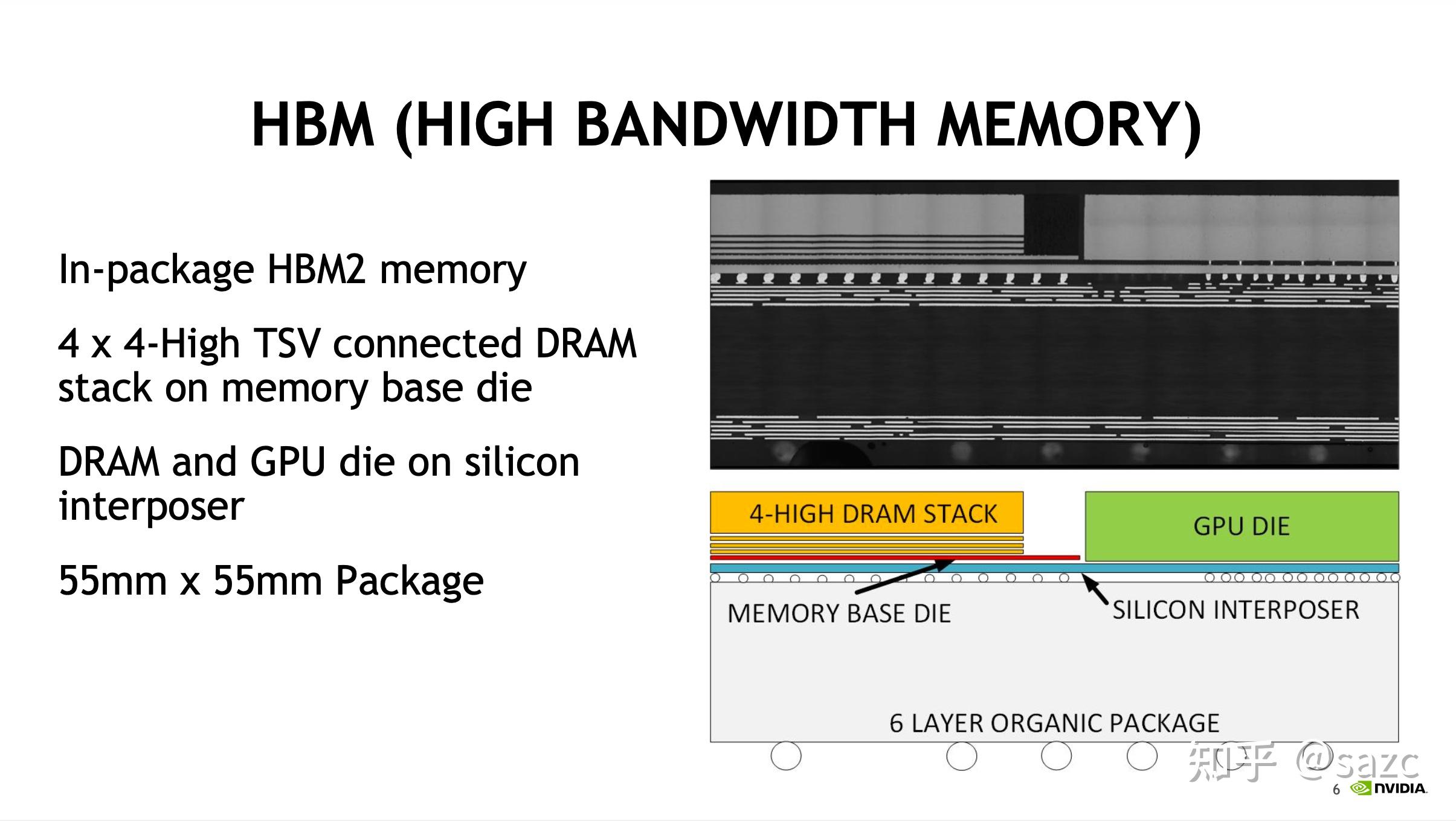 HBM发展概述 - 知乎