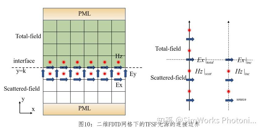 FDTD中光源的实现 - 知乎