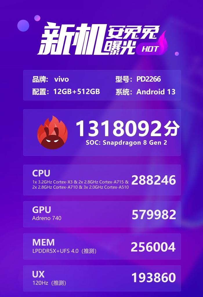 首款骁龙8Gen2折叠屏曝光：131万分+120W闪充，4月份发布 - 知乎