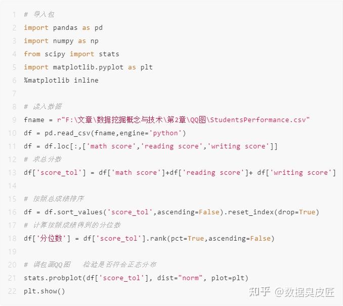 Q-Q图原理详解及Python实现 - 知乎