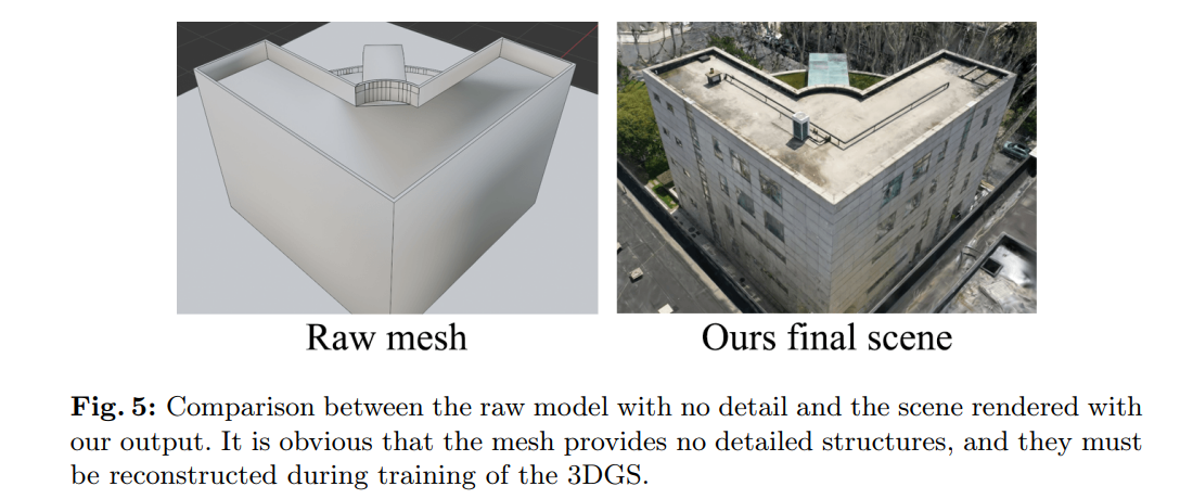 NeRF/3DGS&Beyond 07.30（3DGS新综述、3DGS压缩与质量评估评测、GaussianSR、DHGS、HoloDreamer、GHG、GSLK、InfoNorm、SG ...
