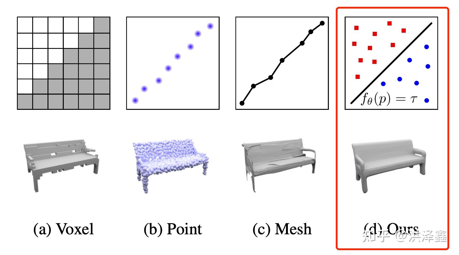 occupancy network对自动驾驶能带来多大的提升？会让激光雷达变得鸡肋吗？ - 知乎