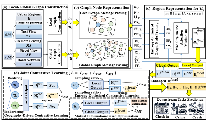 ECML PKDD 2025 | 时空数据（Spatial-temporal）论文总结 - 知乎