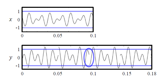 变速不变调小结 - 知乎