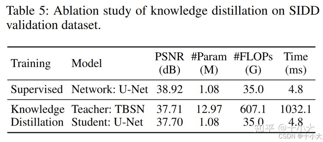 AAAI 2025 | TBSN：扩大感受野！基于Transfomer的自监督去噪盲点网络！ - 知乎