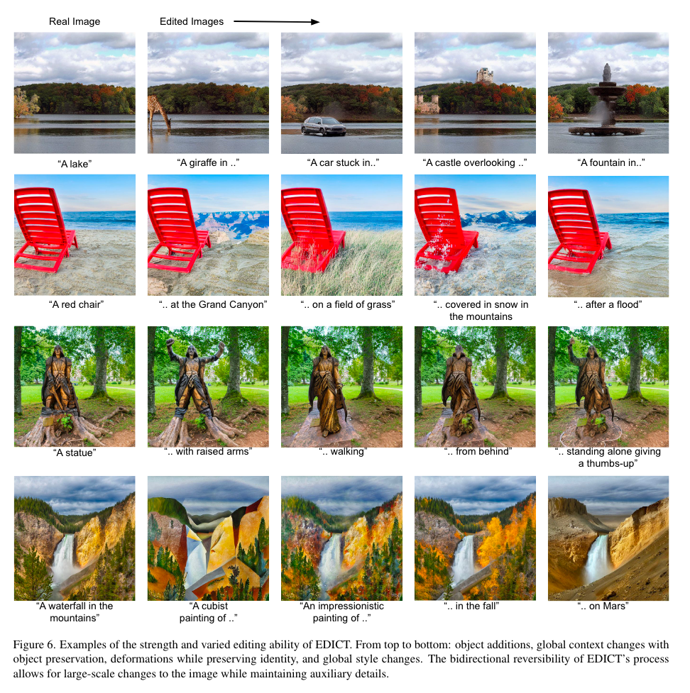 DMs-Inversion(1) ——EDICT: Exact Diffusion Inversion via Coupled Transformations - 知乎