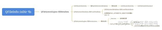Qt文件系统源码分析—第二篇QFileInfo - 知乎