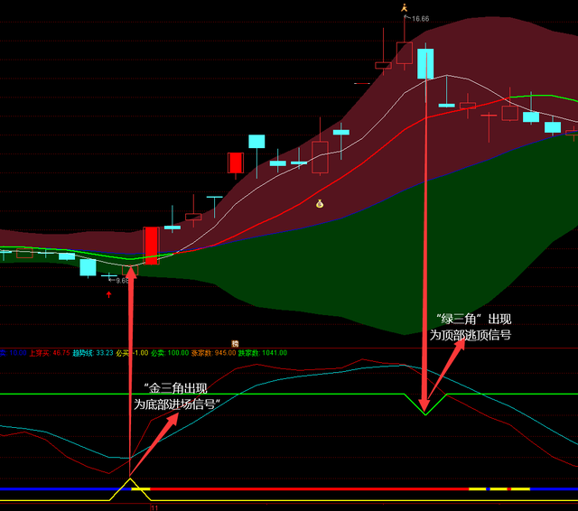 修改EXPMA指标参数，底部和底部清晰明了（全程无滞后） - 知乎