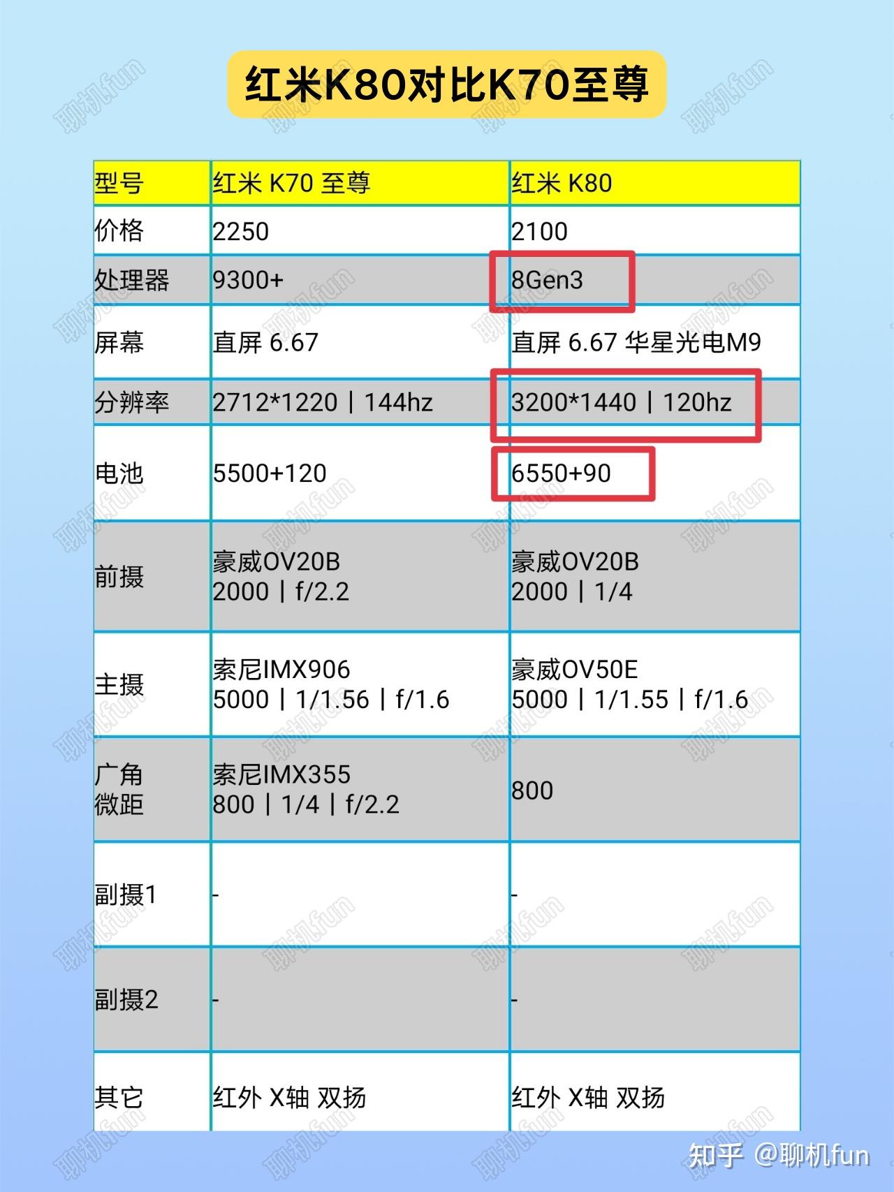 红米K80都出了还会买K70至尊吗 - 知乎