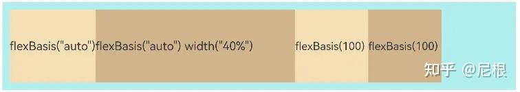 鸿蒙HarmonyOS ArkUI 页面布局(弹性布局 (Flex)） - 知乎