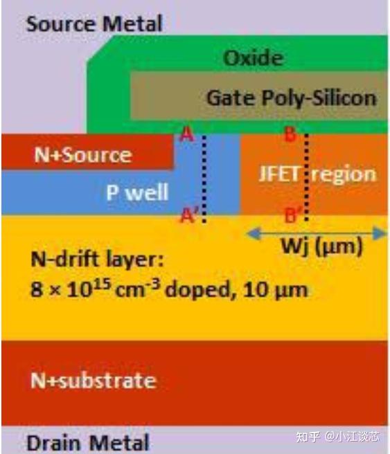 从JFET谈起 - 知乎