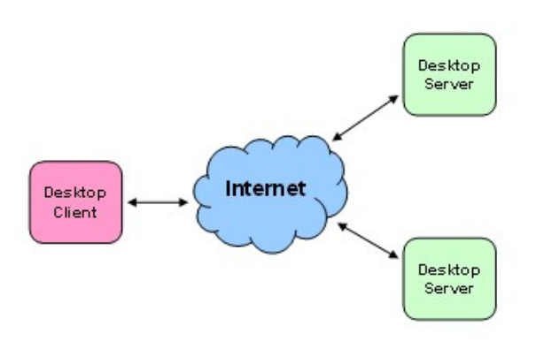 虚拟化软件有哪些?Intralinks虚拟数据室业界领先 - 知乎