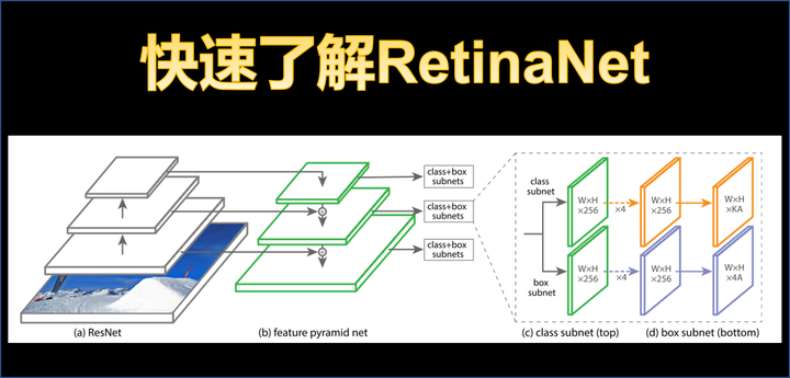 五分钟解读RetinaNet - 知乎
