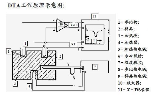 TGA、DSC、TMA等常用热分析方法及应用 - 知乎