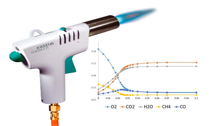 Cantera模拟甲烷和空气层流气体混合物的燃烧 - 知乎