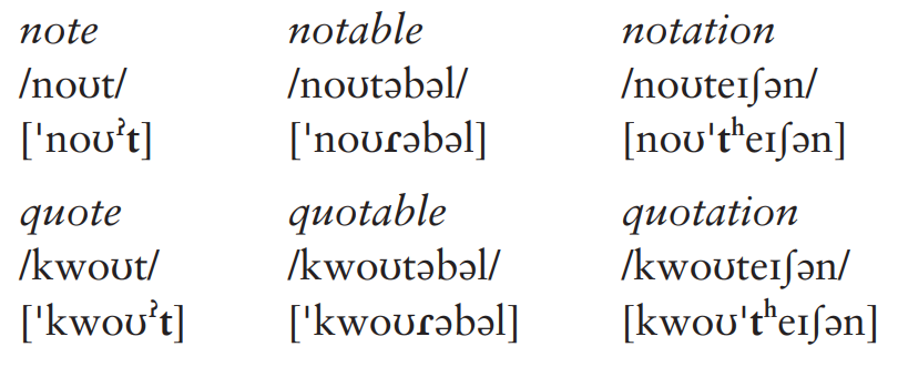 课程笔记-当代音系学（6）音位交替 - 知乎