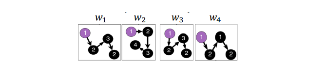 【CS224W】03节点嵌入 - 知乎