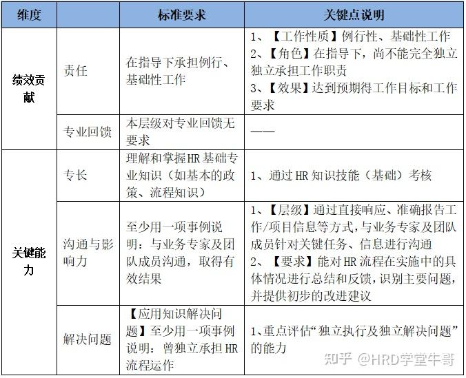 史上最全面的HRBP工作指导手册，没有之一 - 知乎