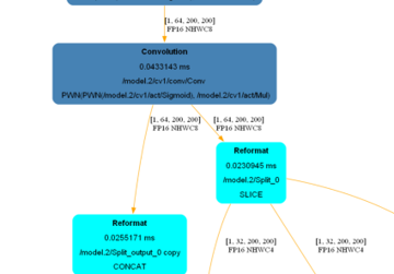 Tensorrt结构可视化工具 - 知乎