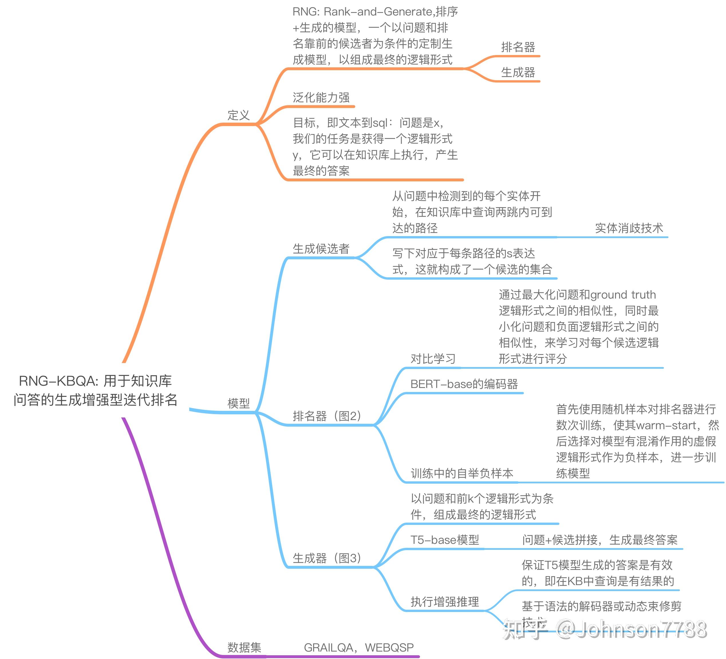 RNG-KBQA: 用于知识库问答的生成增强型迭代排名 - 知乎