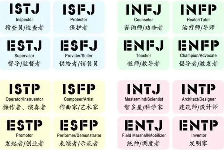 mbti测试免费版靠谱吗？一文戳中要害解答 - 知乎