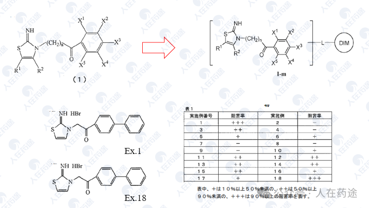 STAT6 PROTAC:从专利中推测KT-621的大致结构（前瞻篇） - 知乎