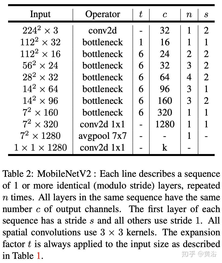 深度学习的模型加速与模型裁剪方法 - 知乎