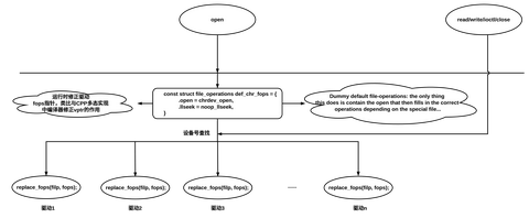 [Win32 API]CreateMutex互斥量，进程互斥 - 知乎