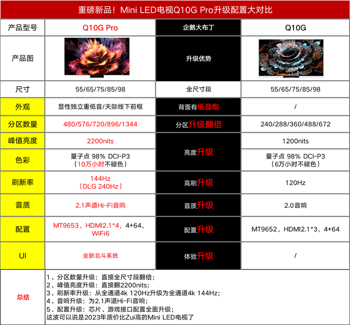 一文看懂新品Q10G Pro升级了哪些，是否值得购买？ - 知乎