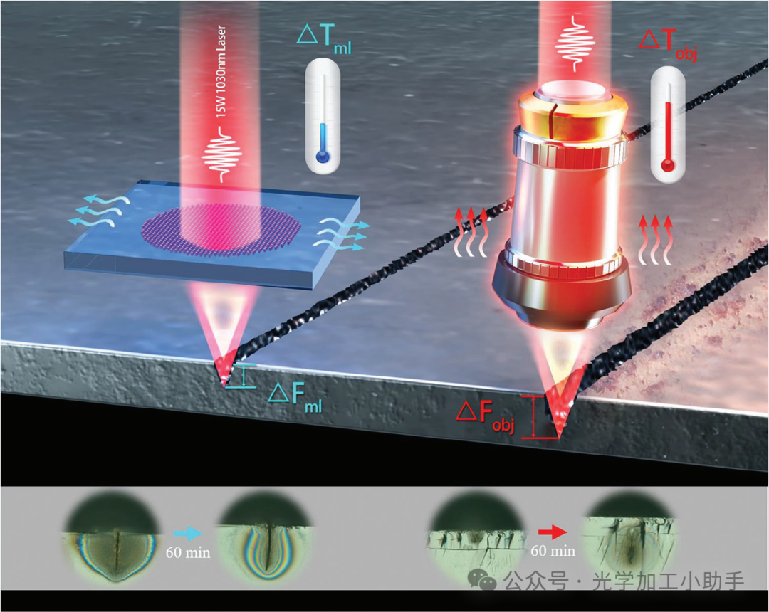 4H-SiC碳化硅超透镜：在高功率激光照射中减轻热漂移效应 - 知乎