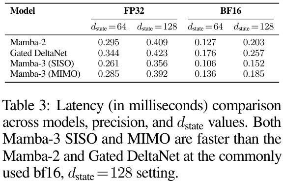 Mamba-3重磅来袭：性能全面超越Mamba-2 - 知乎