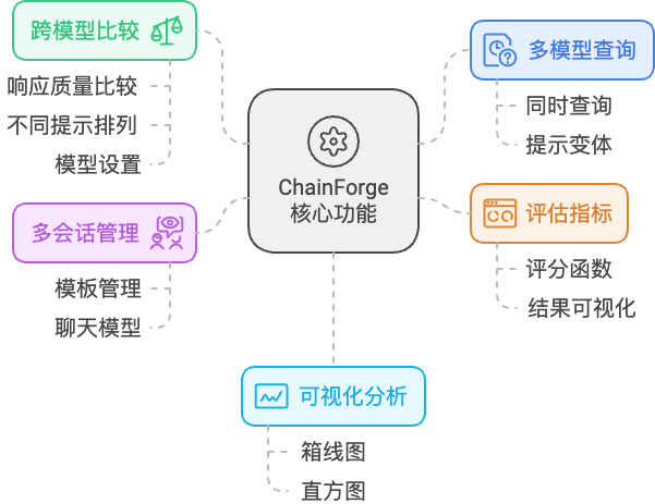 prompt提示词调优工具介绍-ChainForge - 知乎