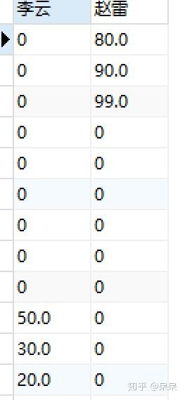 关于SQL-case when最全面的学习笔记 - 知乎