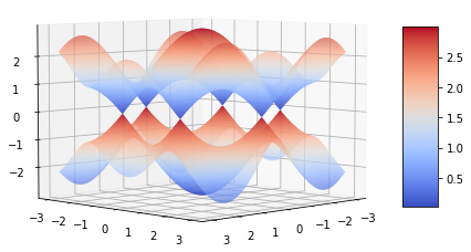 Tight-Binding for Graphene - 知乎