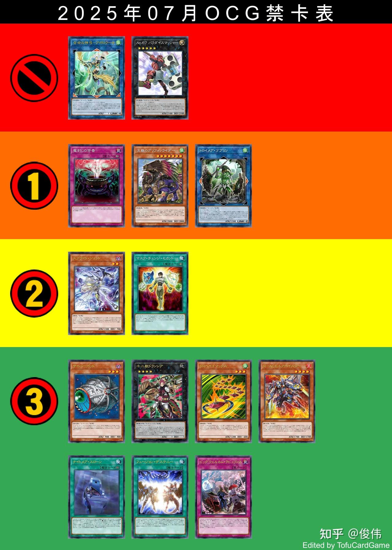 如何看待游戏王OCG7月禁卡表新禁止卡「召命之神弓-阿波罗萨」？ - 知乎