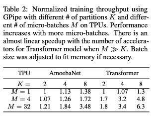 论文解读系列第四篇：谷歌GPipe训练超大规模神经网络 - 知乎