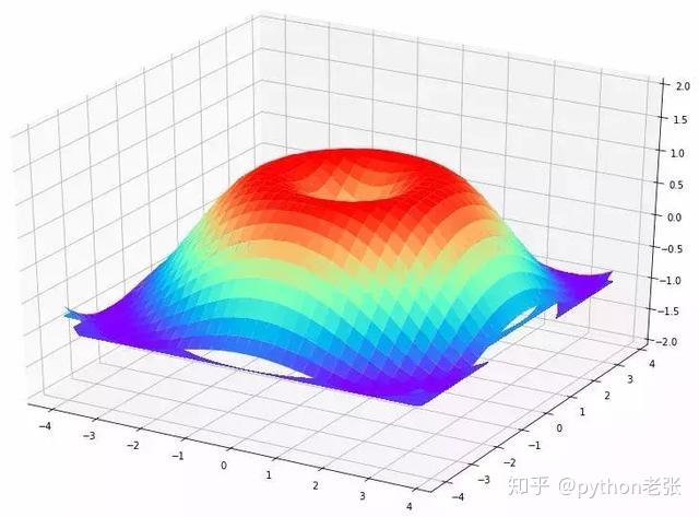 Python Matplotlib 简易教程 - 知乎