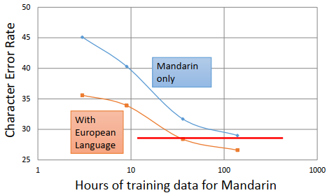 NTU-DL：CH06-Transfer Learning - 知乎