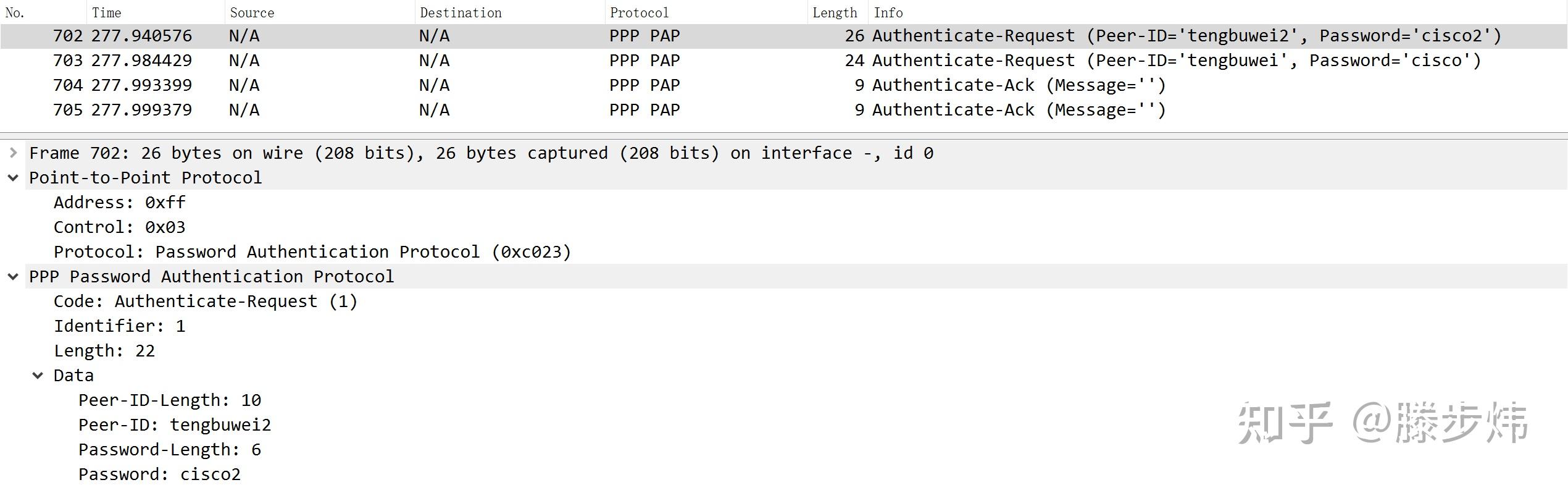 PPP PAP认证配置案例 - 知乎