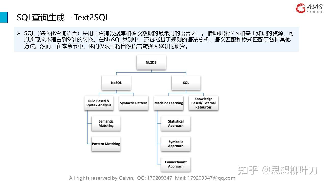 大模型 – Text2SQL - 知乎