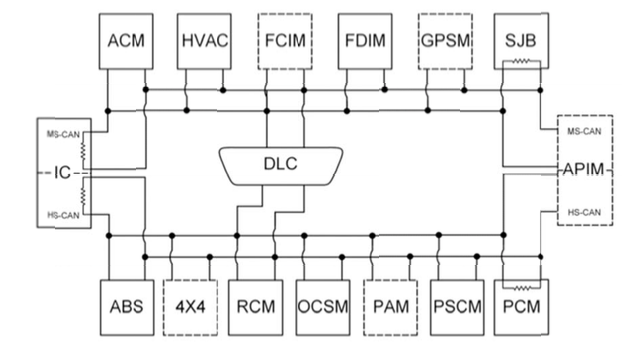 汽车CAN诊断协议和破解例子 - 知乎