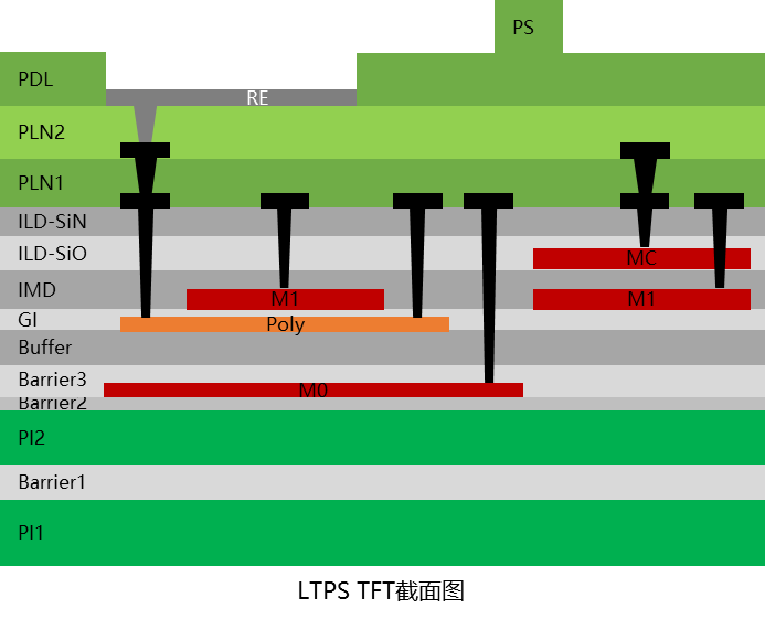 LTPS屏幕和LTPO屏幕有什么区别？ - 知乎