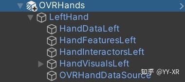 Unity Meta Quest 一体机开发（三）：Oculus Integration 基本原理、概念与结构+玩家角色基本配置 - 知乎