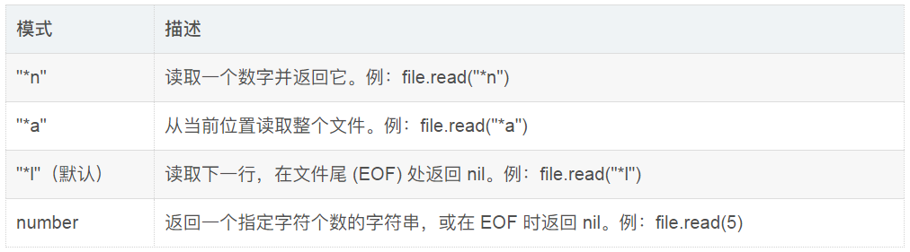 十六、企业快速开发平台Spring Cloud+Spring Boot+Mybatis+ElementUI之Lua 文件 I/O - 知乎