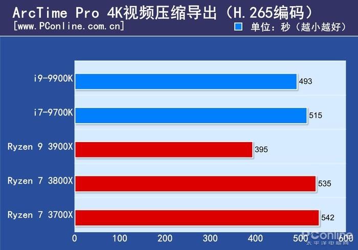 AMD Ryzen 7 3800X：更强了，但它值得你买吗？ - 知乎